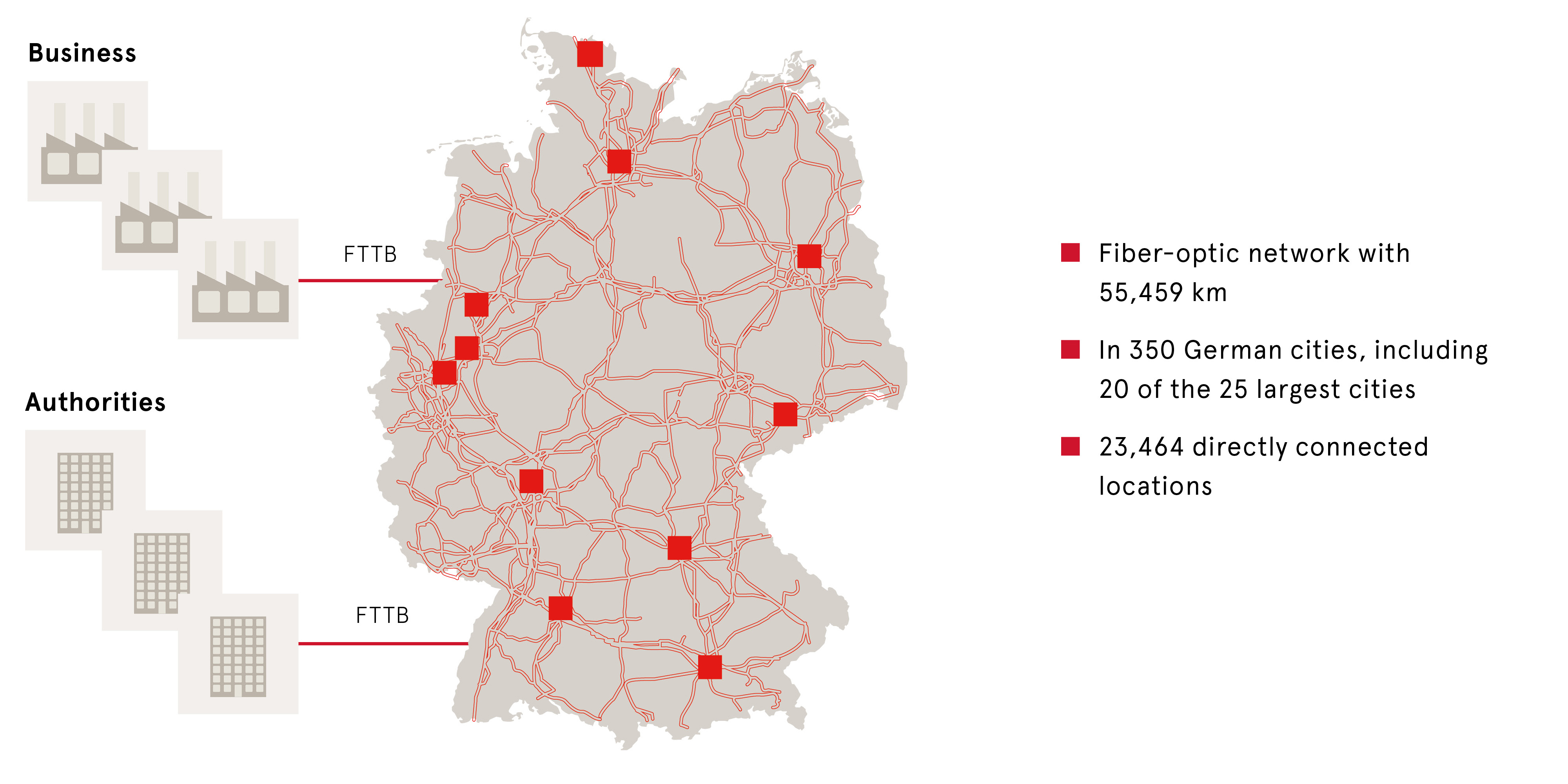 Business Access - United Internet AG